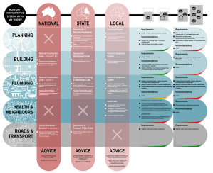 Tiny House Resources